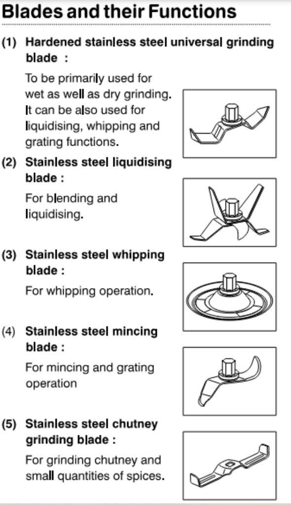 Types Of Blades in Mixer Grinders (Dry, Chutney, Shakes, Spices) – Shubz